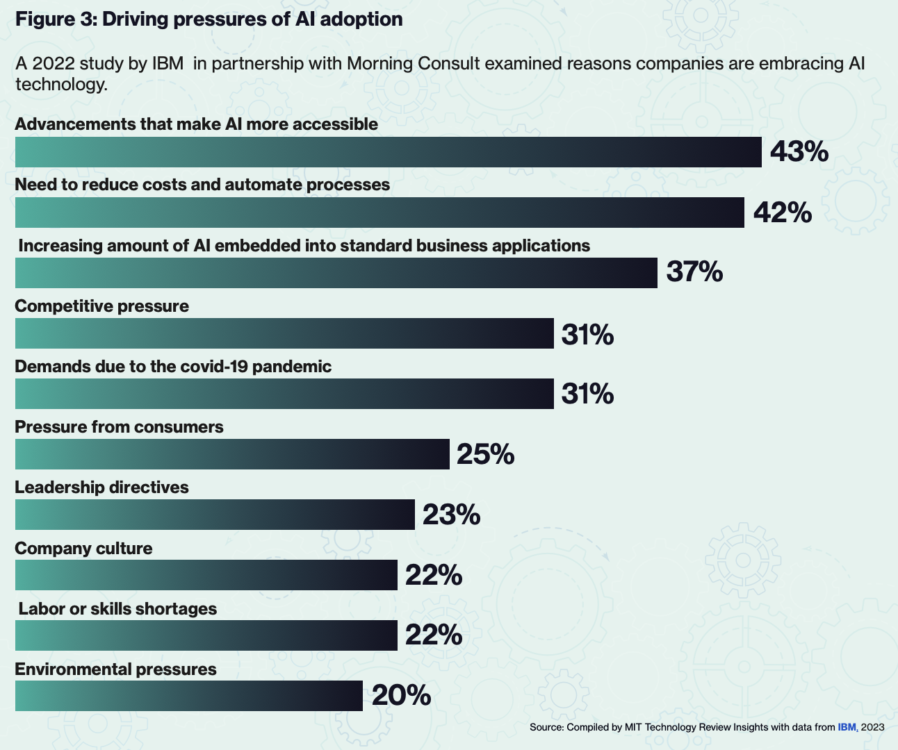 Mit Technology Review Insights Report Ai In Manufacturing